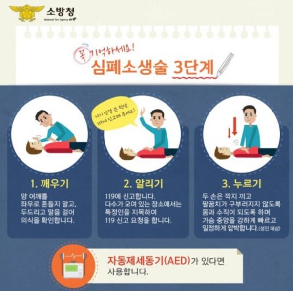 성산소방서, 생명을 살리는 골든타임 심폐소생술 3단계 알아두세요!