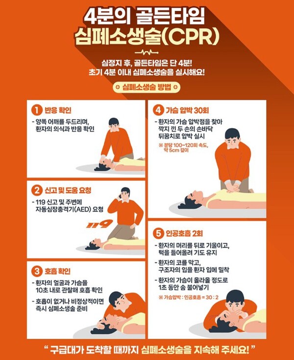 성산소방서, 4분의 골든타임 심폐소생술